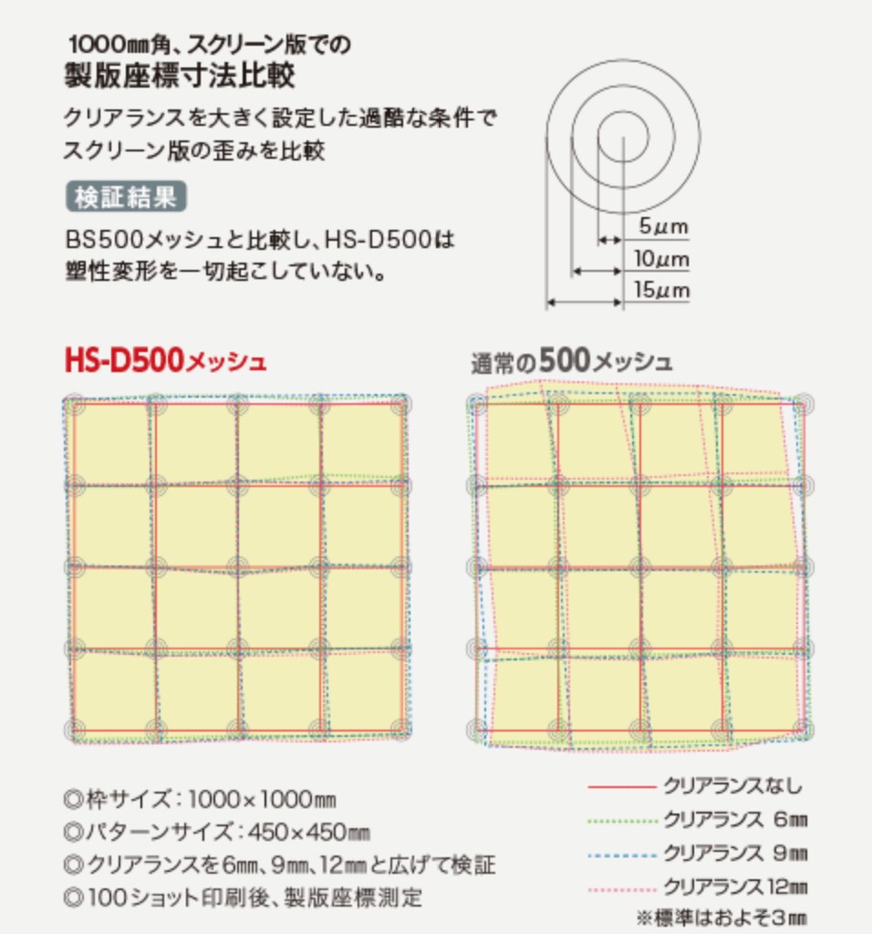 Ultra Hard - Mesh type HS-D - Asada-Mesh